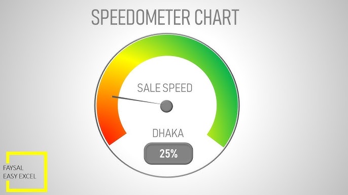 Create Speedometer Chart In Excel Youtube