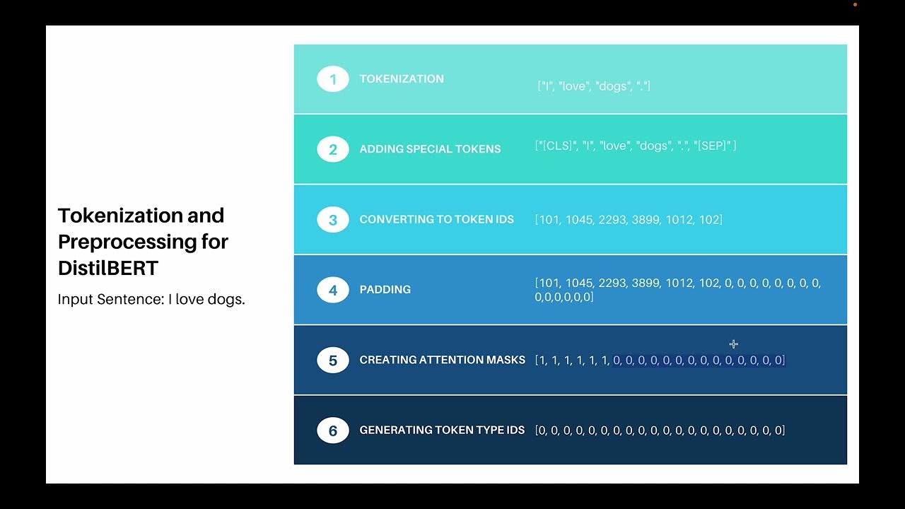 Tokenization for Large Language Models like ChatGPT and other ...