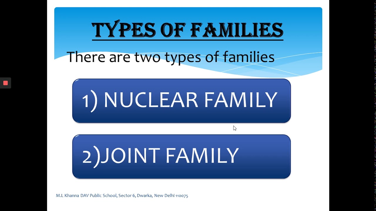 Class III Social Science Lesson 1 The Family - YouTube