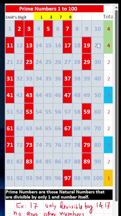 Prime Numbers 1 to 100 - YouTube