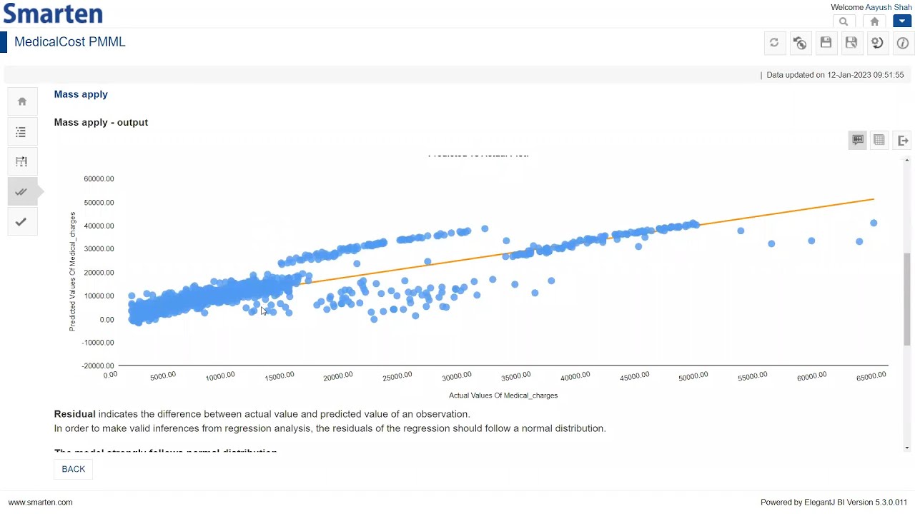 Webinar : Launching PMML Integration with Smarten - YouTube