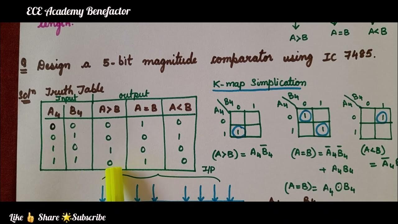 Digital Electronics | Combinational Circuits | 5-bit Magnitude ...