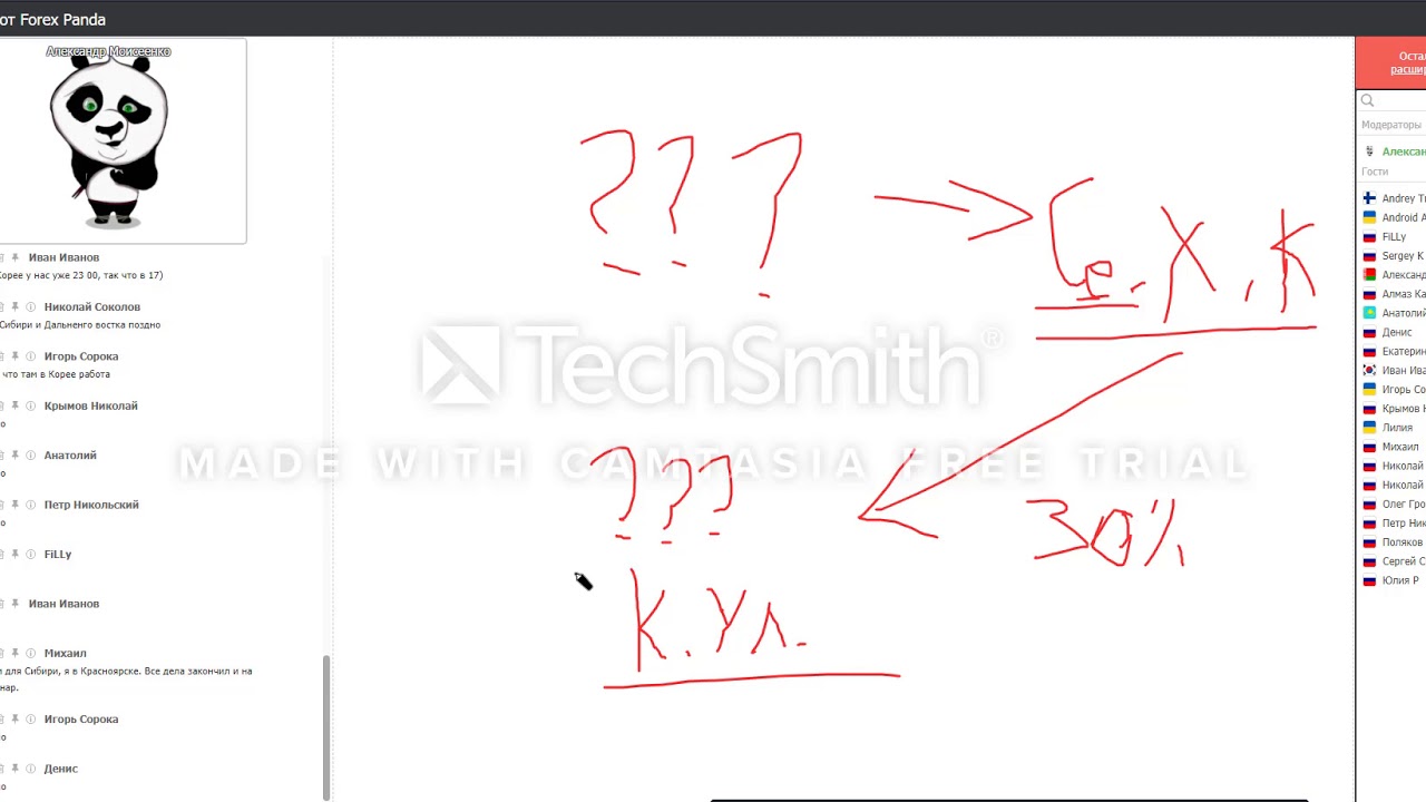 Точка входа от Forex Panda - YouTube