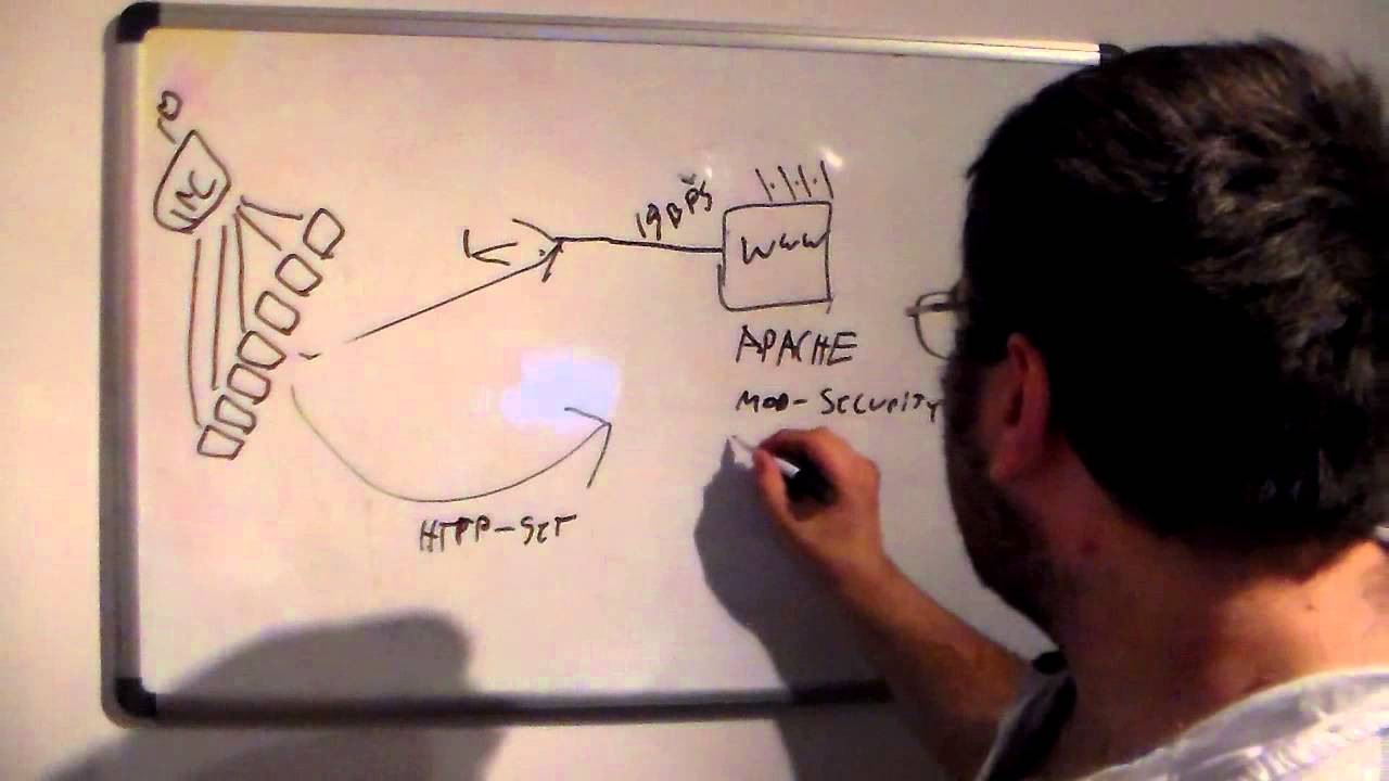 What is a DOOS detailed explanation and protection methods - YouTube