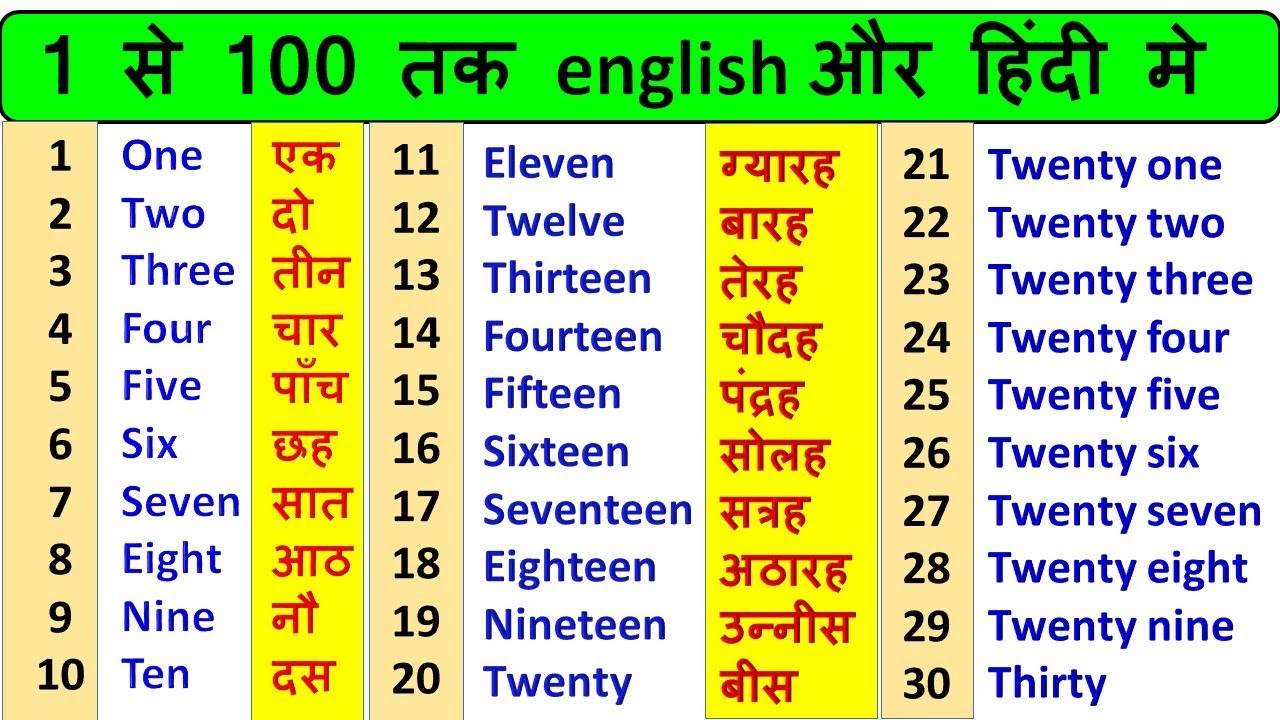 Hindi Numbers 1 100 In English Words