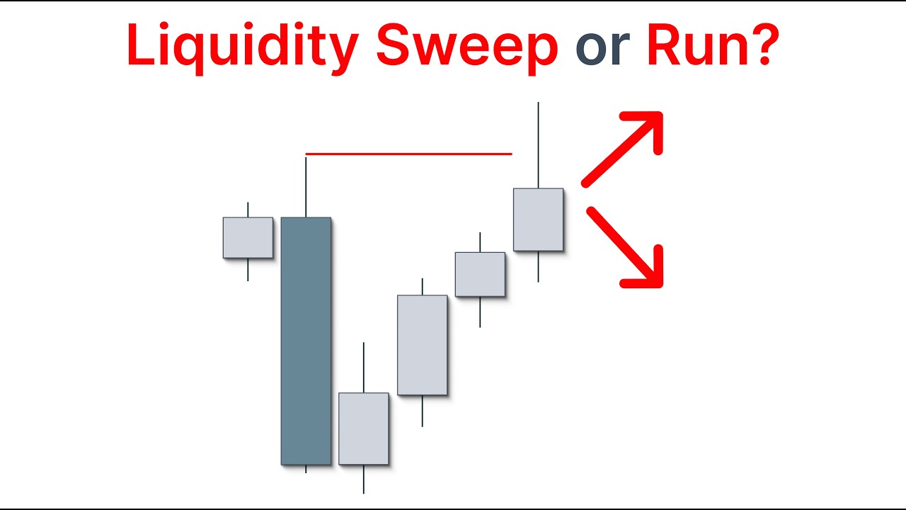 The Crucial Difference Between a ‘Run or Sweep of Liquidity’ - Ep. 3 ...
