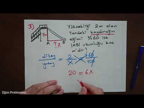 Eğim Problemleri ve Çözüm Yolları