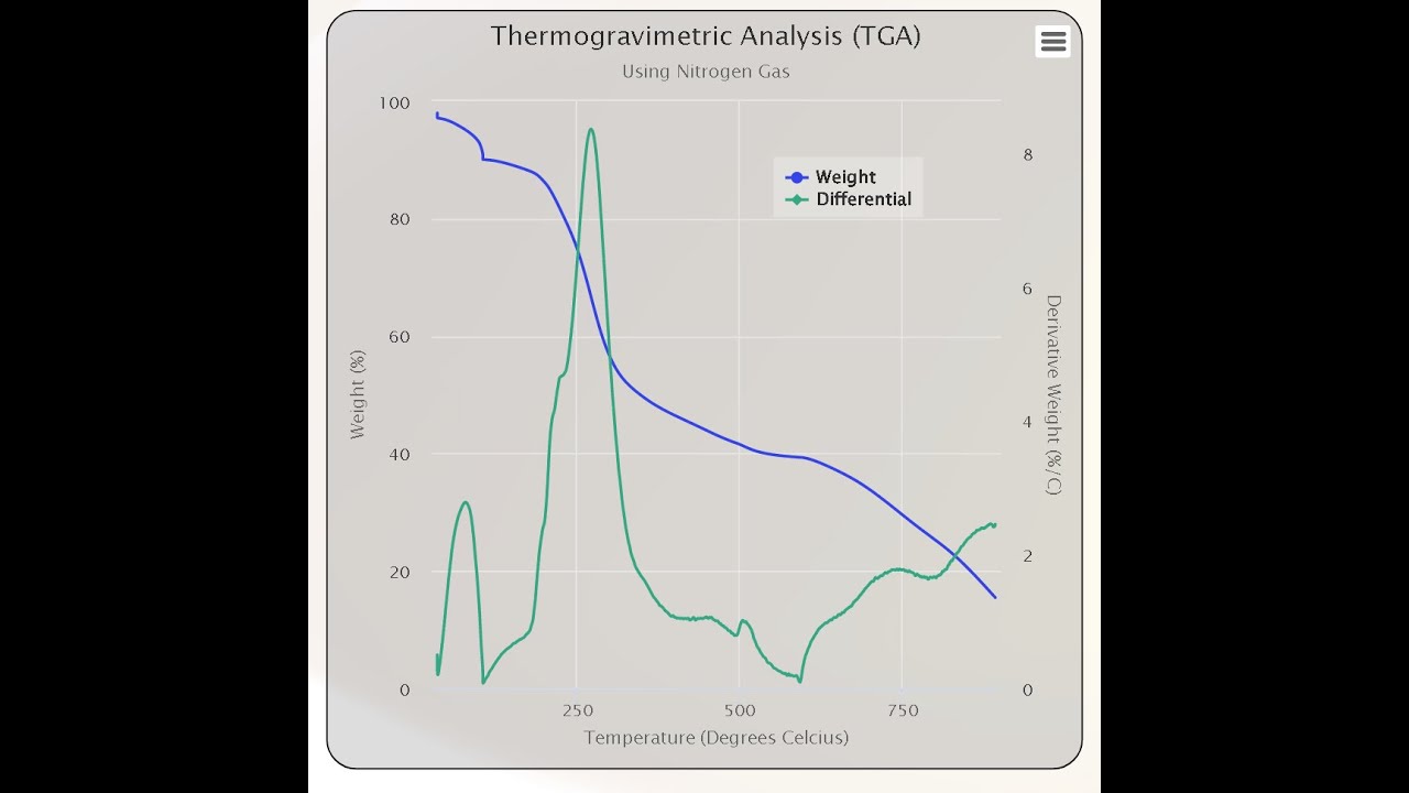 Thermogravimetric Analysis - TGA - YouTube