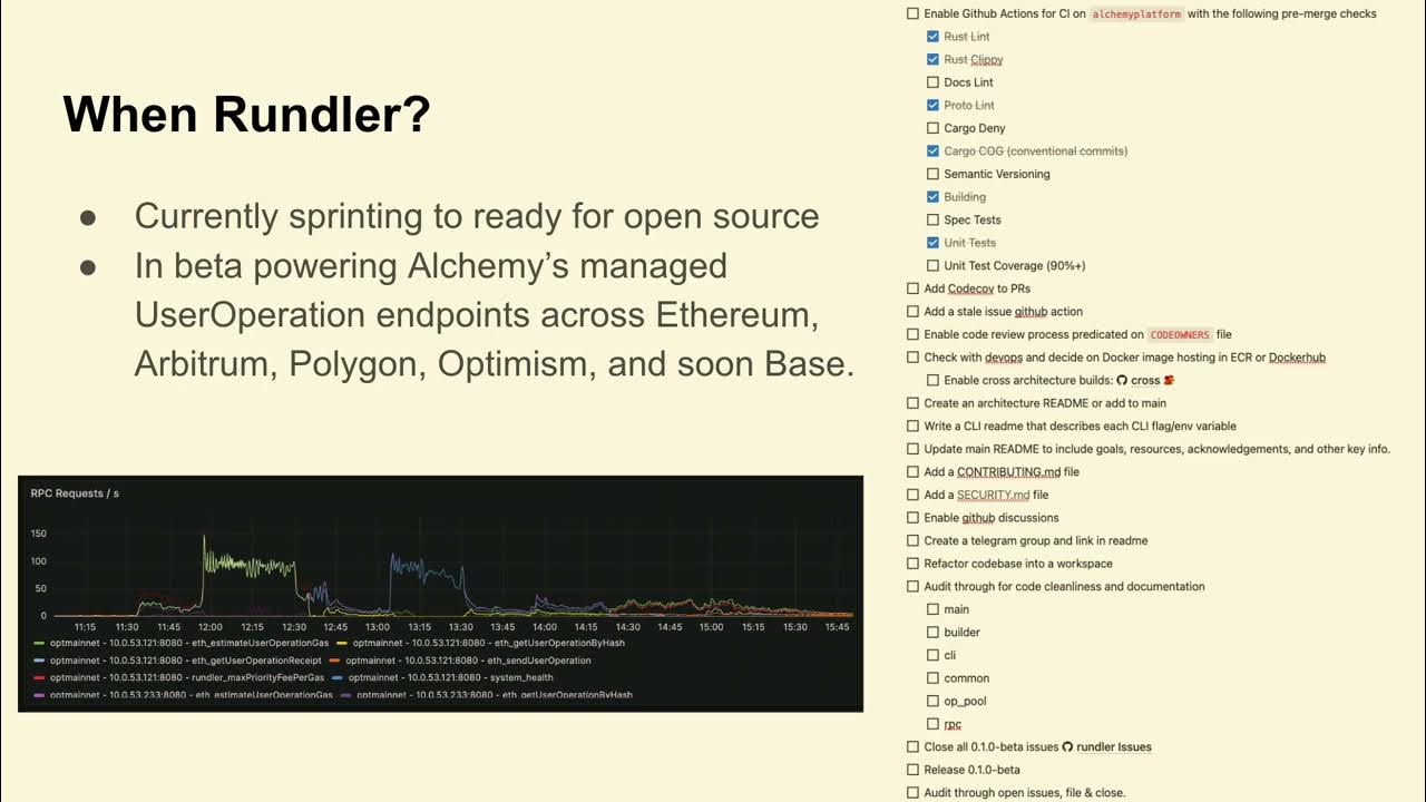 Rust x Ethereum Day - Rust ERC4337 Bundler - YouTube