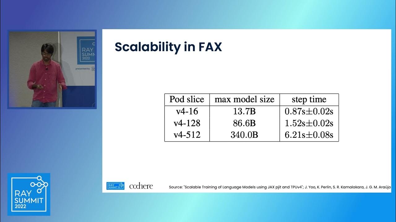 Scalable training of language models using Ray, JAX, and TPUv4 at ...