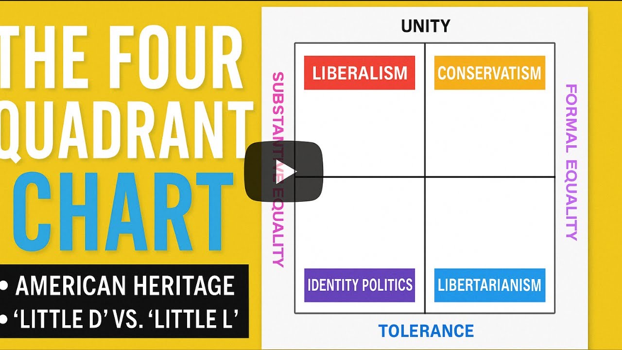 S3E27 Course Summary and the Four Quadrant Chart - YouTube