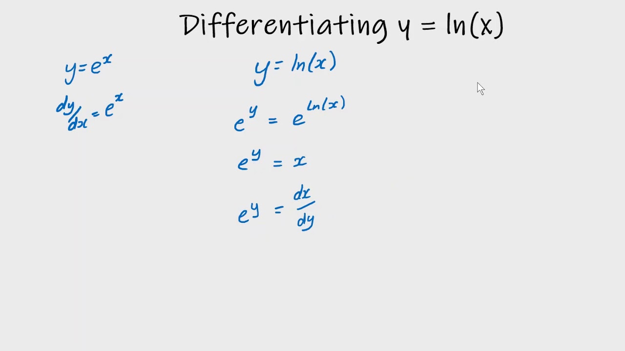 Differentiating The Natural Logarithm of x - YouTube