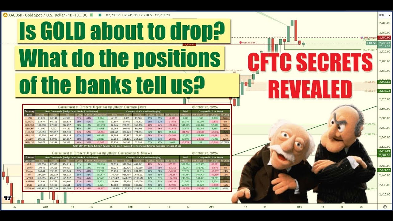 Weekly Commitment of Traders (CFTC CoT) Breakdown: Analyzing Gold, USD ...