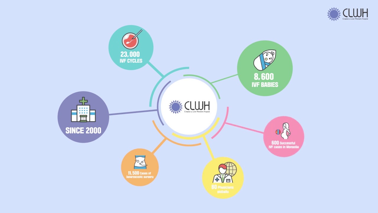 CLWH (CL Hospital) - YouTube