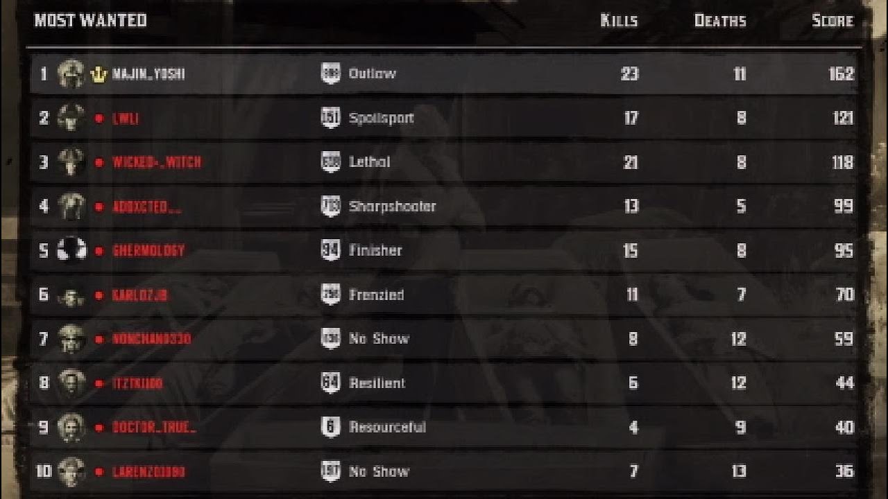 Most Wanted Valentine RDO - YouTube