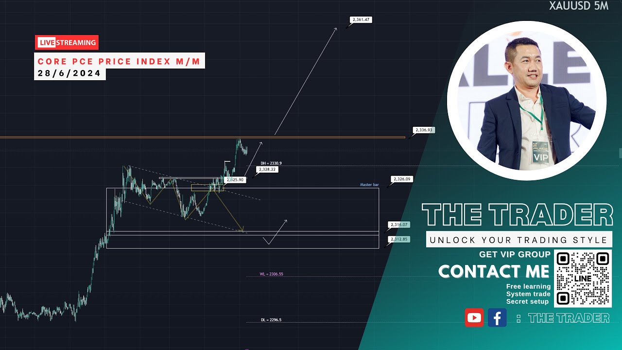 Live Trading:Core PCE Price Index m/m 28/6/2024 - YouTube