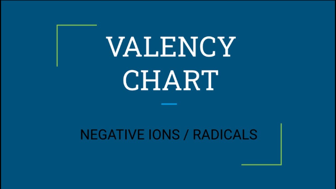 VALENCY CHART NEGATIVE IONS/RADICALS PART 2 | THE CHEMICAL WORLD - YouTube