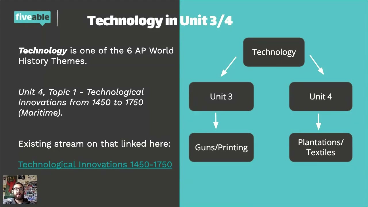AP World History - Units 3-4: Technology & Innovation | Fiveable Cram ...
