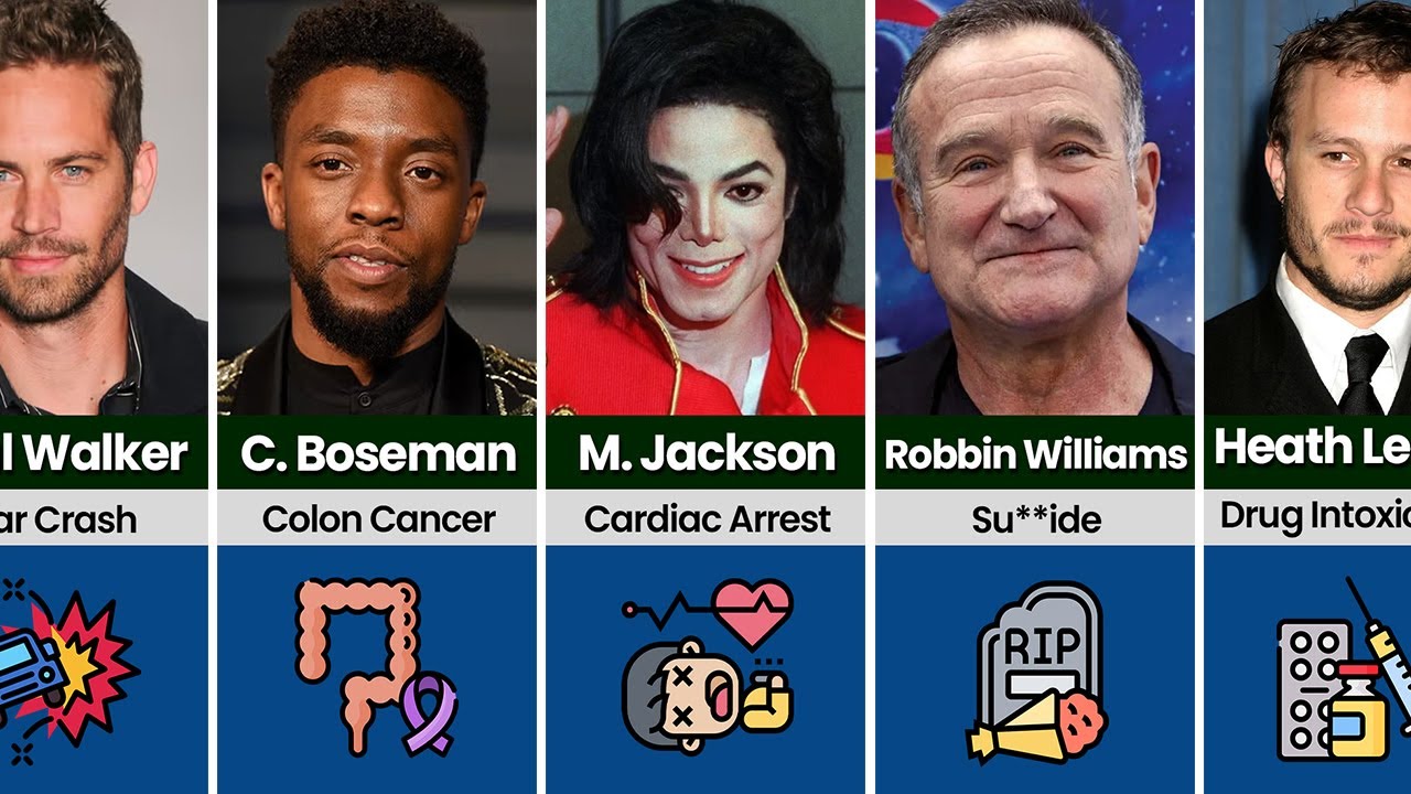 Famous People Who Became Legends After Death - YouTube