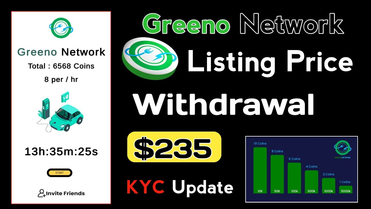 Greeno Network New Update | Greeno Network Withdrawal Coming 🤑 |Greeno ...