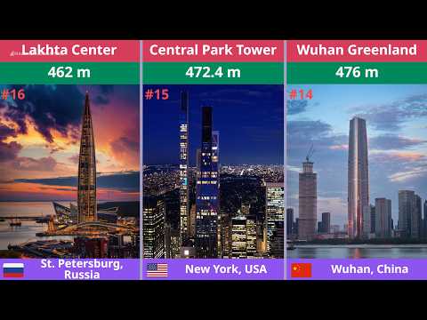 Top 20 Tallest Skyscrapers in the World (2026) | The World's Highest Buildings