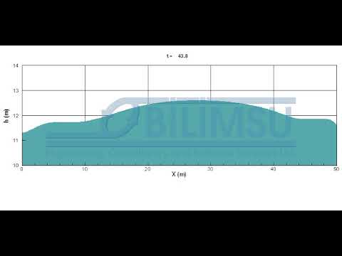 Numerical Wave Channel - YouTube