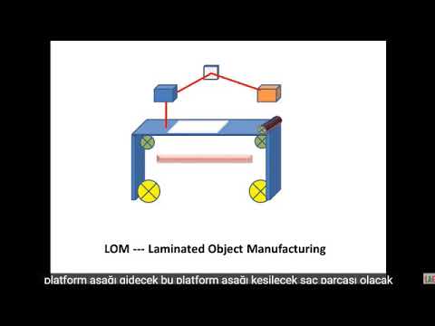 LOM, Laminated Object Manufacturing - YouTube