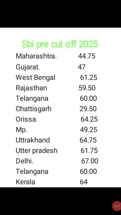 sbi clerk final cut off 2025 # sbi pre cutoff - YouTube