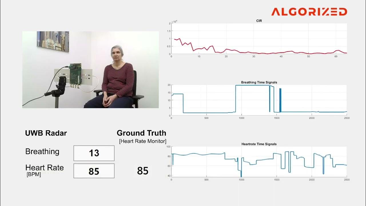Leveraging algorithms and ultra-wideband (UWB) radar - YouTube
