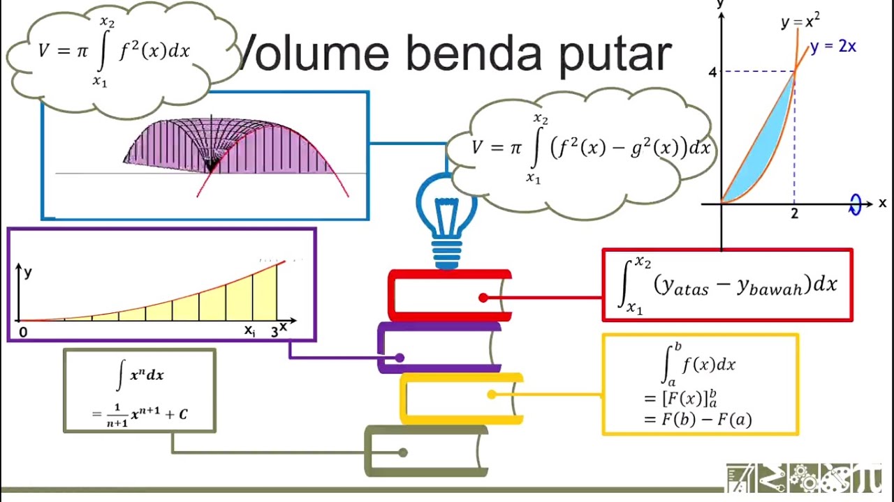 Integral Volume - YouTube