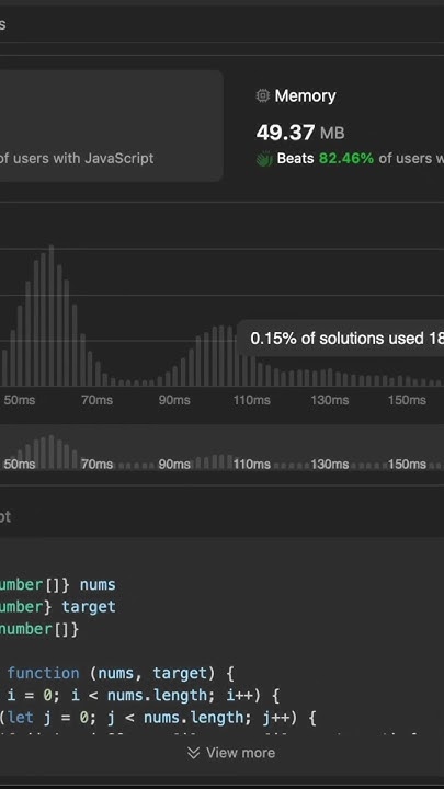 Two Sum - Leetcode 1 - HashMap - JavaScript and Python in Malayalam ...