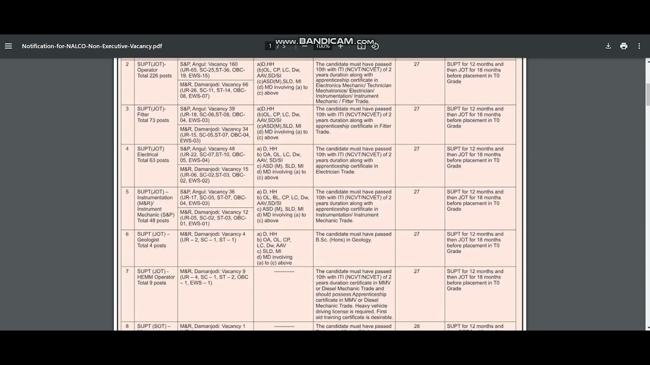 NALCO--Mining,Electrical,Motor Mechanic/ITI/Diploma/B.Sc -Fitter - YouTube