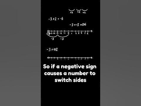 Why Does A Negative Times Negative Equal Positive? - YouTube