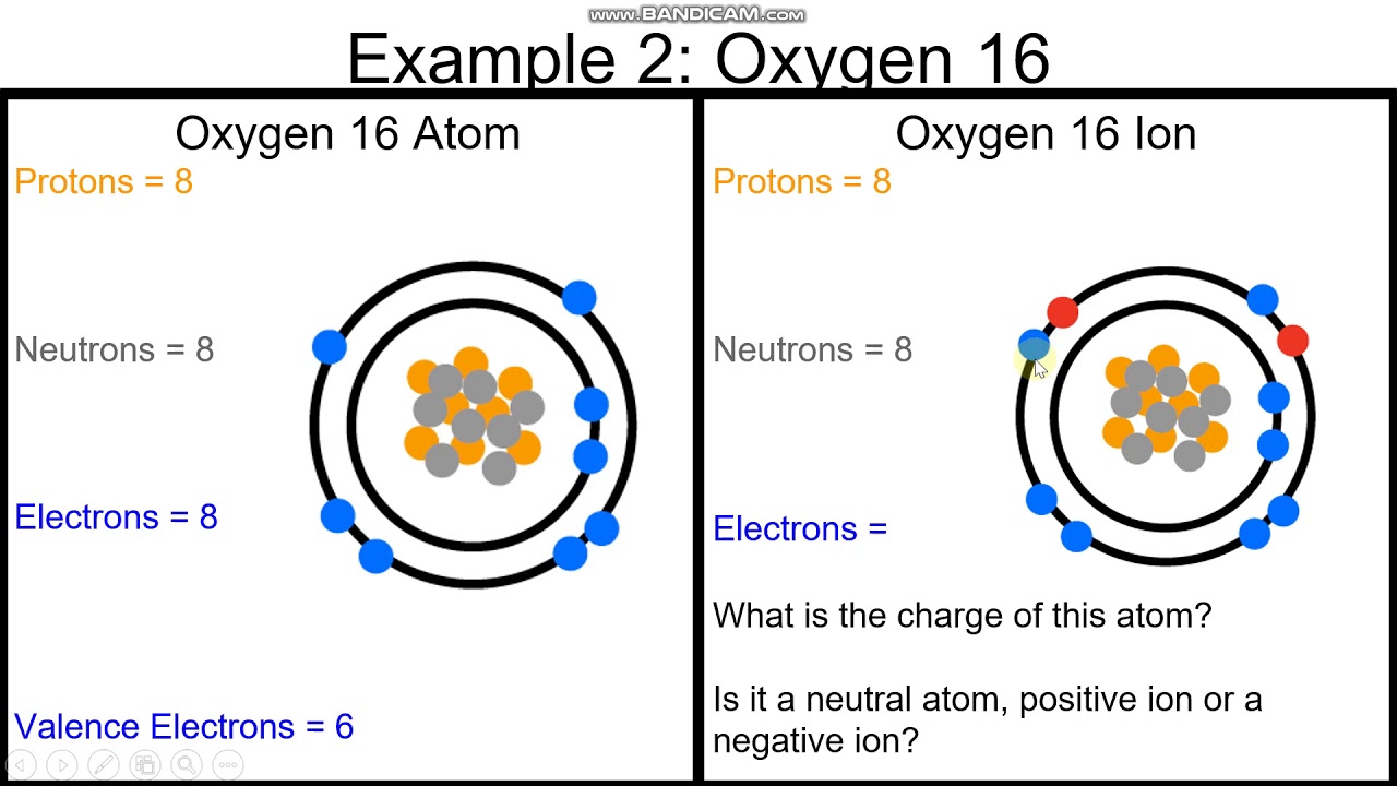 Oxygen Ion