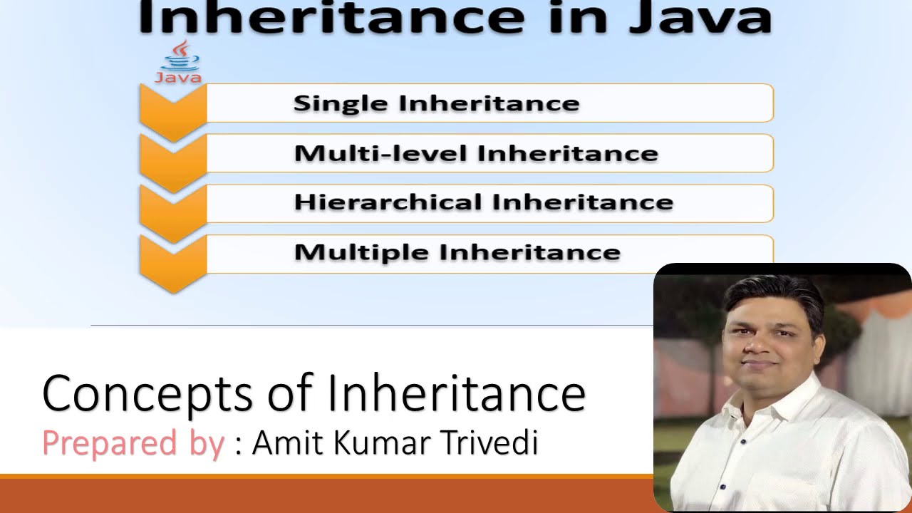 Inheritance in Java - YouTube