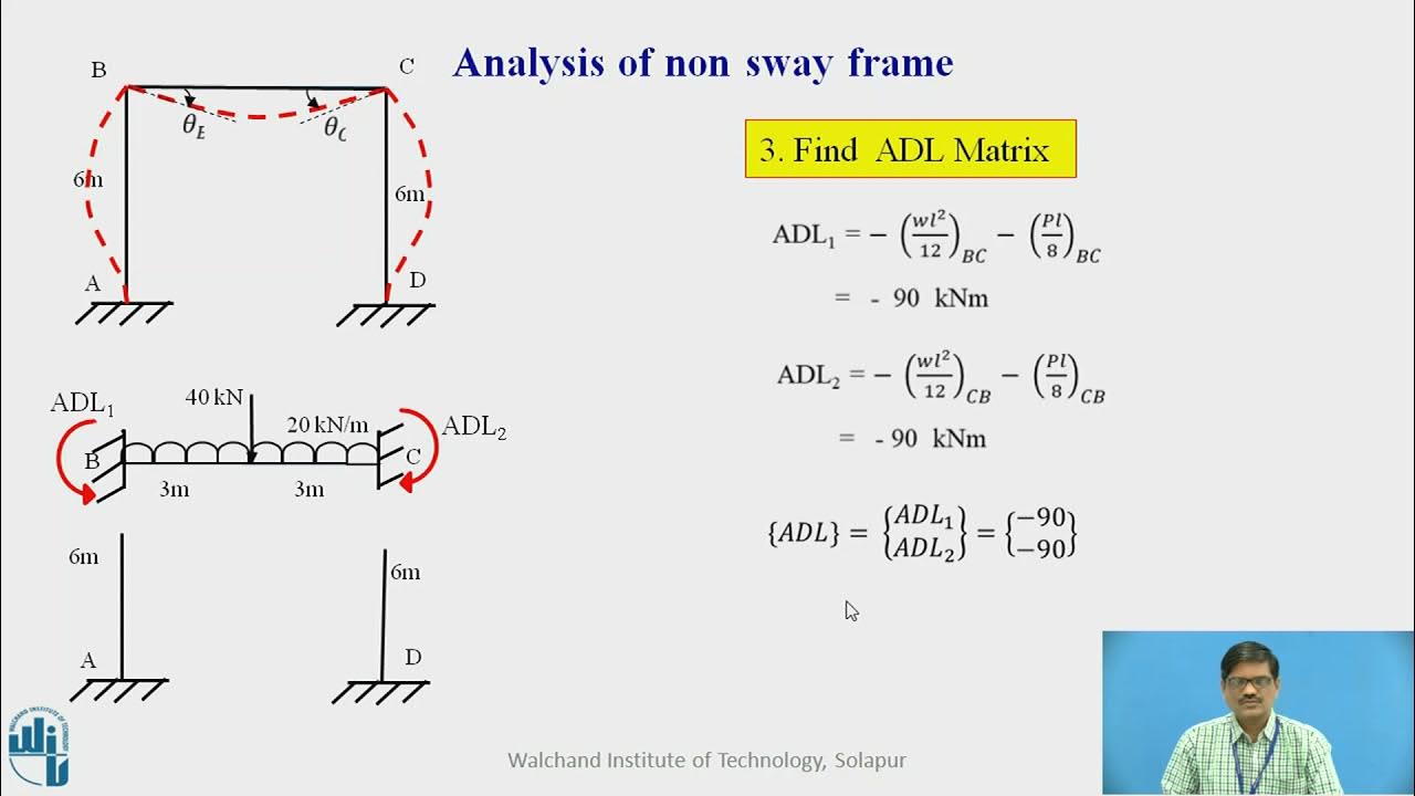 Analysis of Non sway Frame using Stiffness Method - YouTube