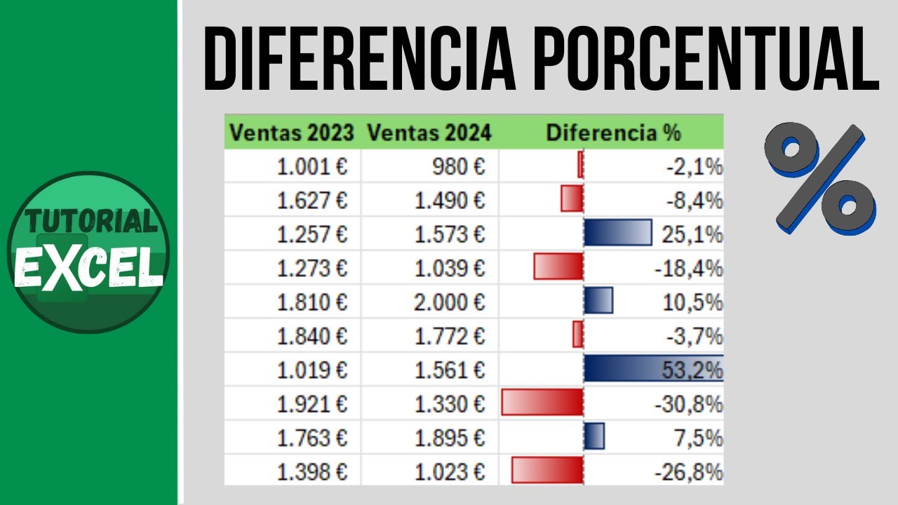 Calcular diferencias porcentuales 🔺🔻 - YouTube