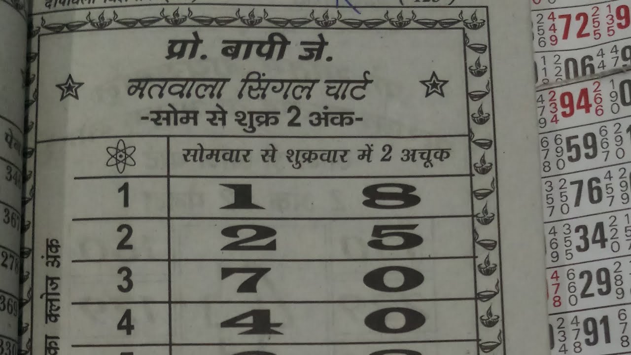 Main Bajar Monday to Friday Follow Chart Game Today Life Time Chart ...