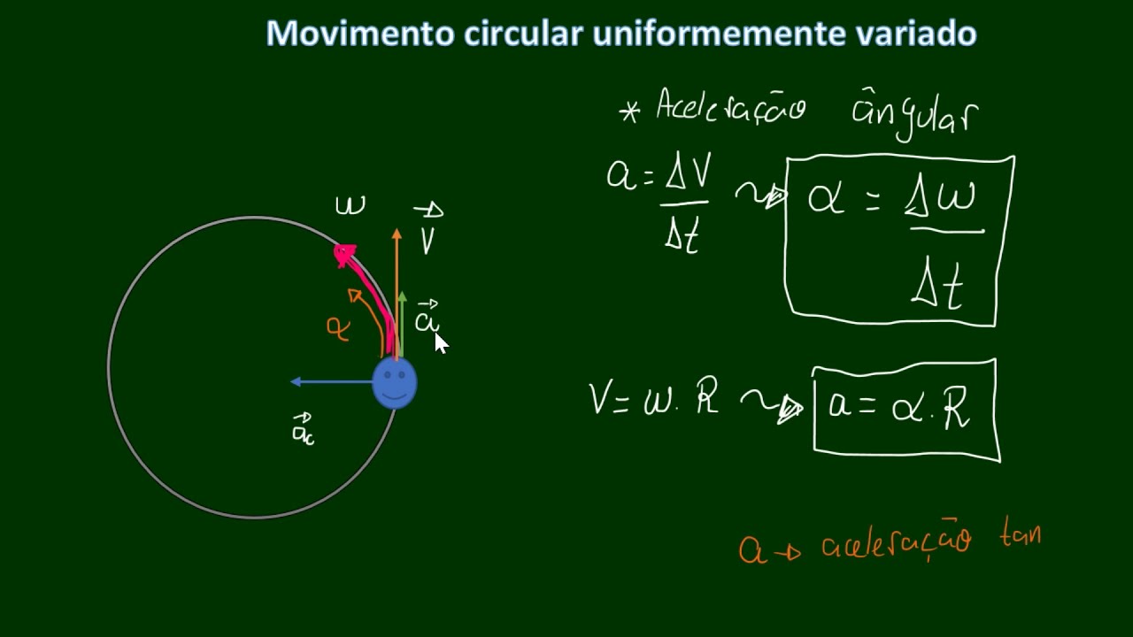 Movimento circular uniformemente variado e equações do movimento ...