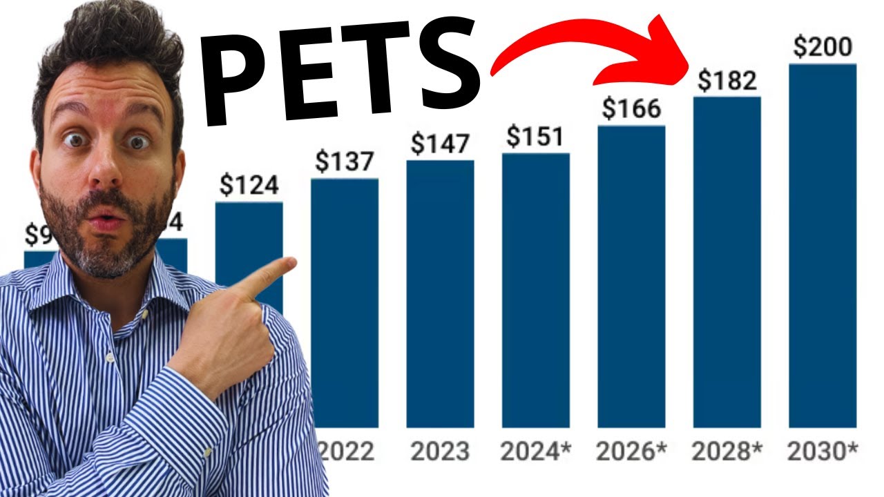 HOW TO INVEST (and profit) IN THE PET INDUSTRY - YouTube
