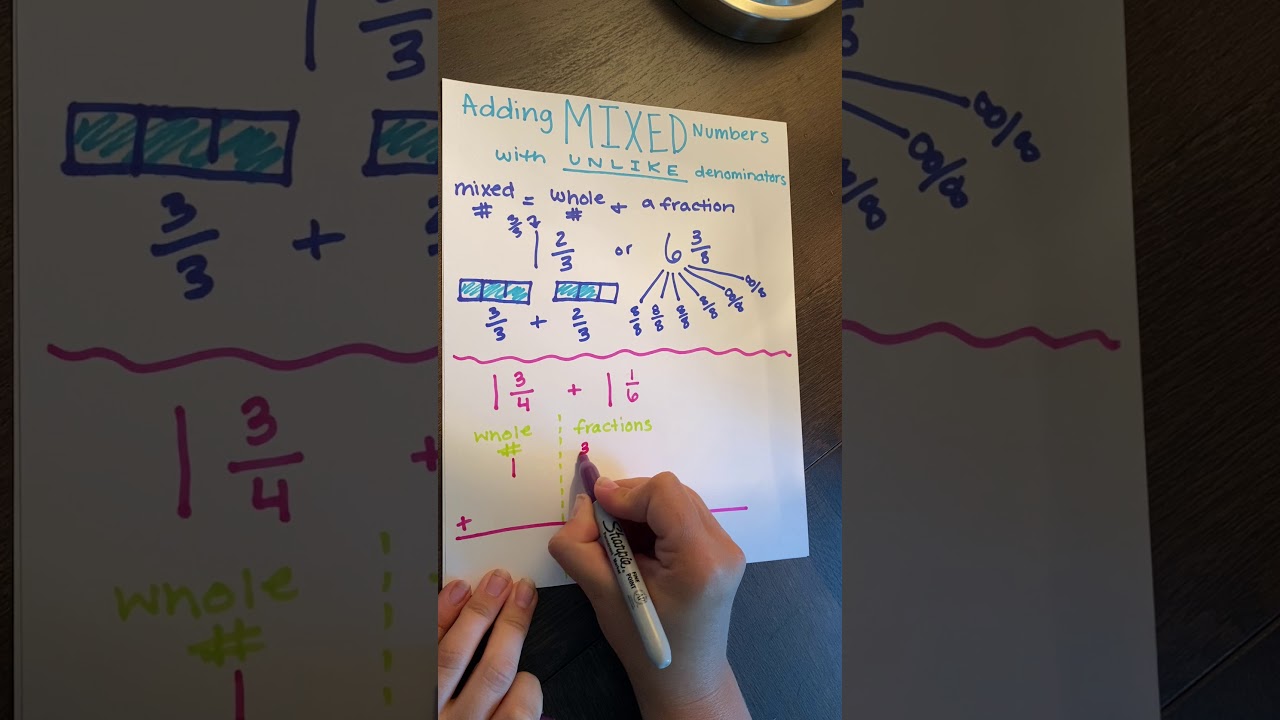 Adding Mixed Numbers (stacked form) with Ms. Fellows - YouTube
