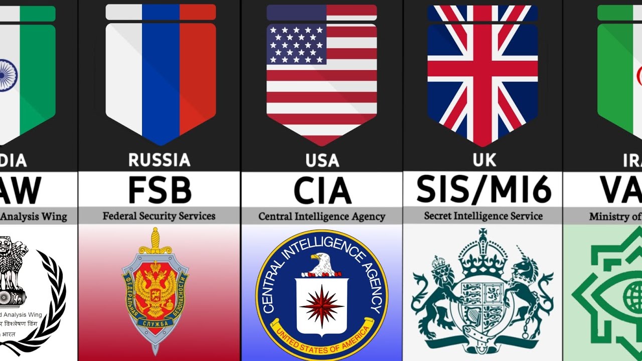 Intelligence Agency From Different Countries - YouTube