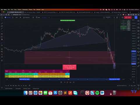 HOW-TO: Auto Harmonic Patterns - UltimateX (Revised) - YouTube