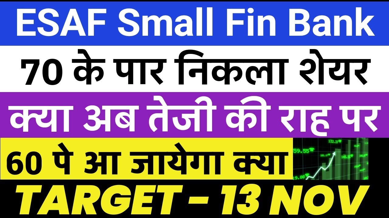 Esaf Small Finance Bank share price | Esaf Small Finance Bank | Esaf ...