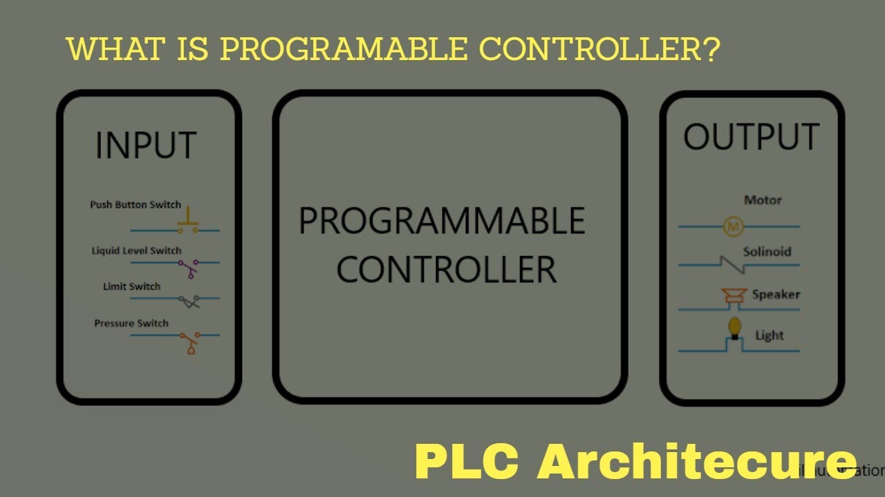 What is programmable controller? | PLC Architechure | PLC Advantages ...