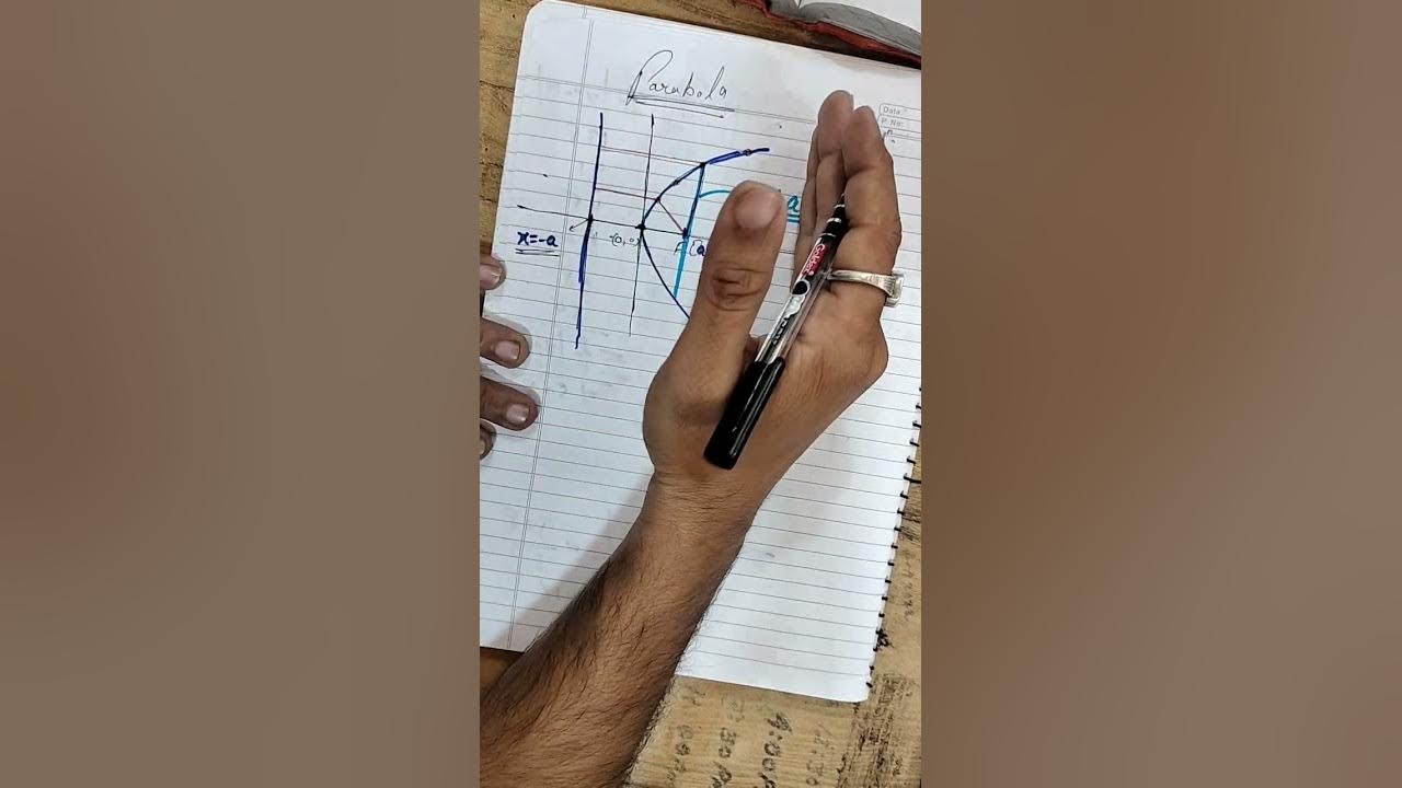 lecture 1 Part 2 l Intro l Parabola l Class 11th l Math - YouTube