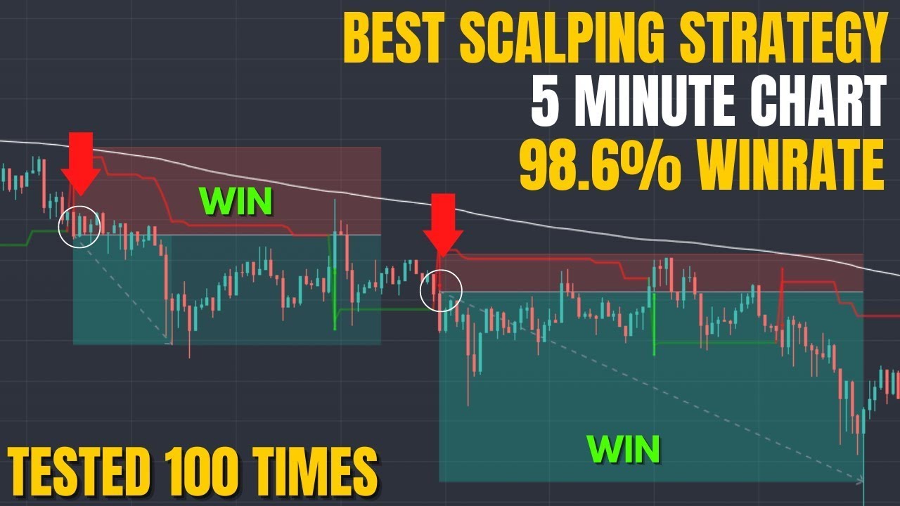Best 5 Minute 200 EMA Scalping Strategy With 98.6% WINRATE 🤑 For ...