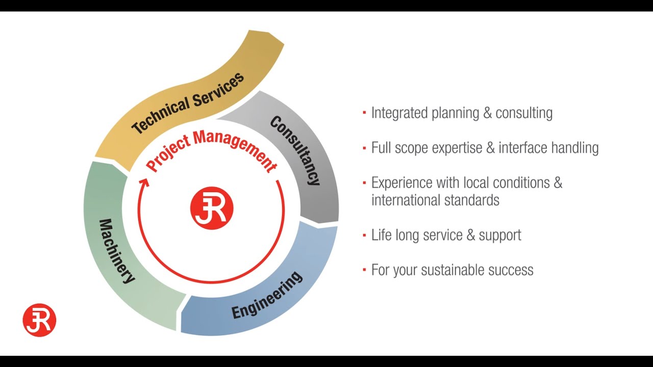 Rieckermann - Customized Industrial Solutions - Our Full-Service ...