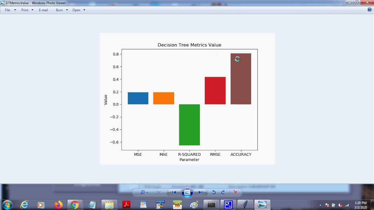 Lung Cancer detection from Images using CNN algorithm - YouTube