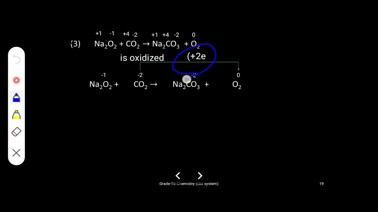 G11_Chemistry_Chapter_5_Part_3 - YouTube